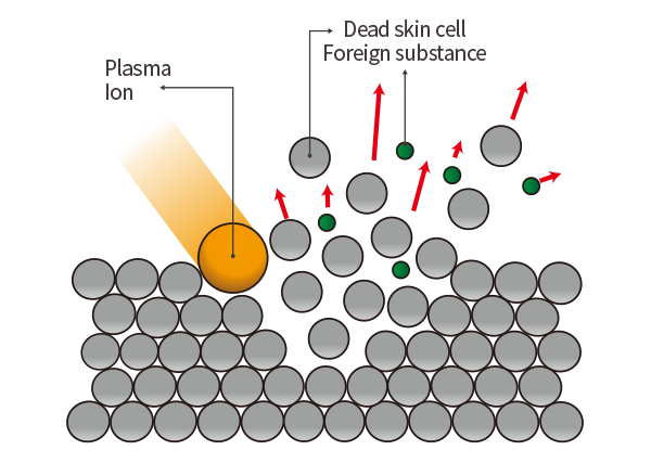 Plason 超氣態電漿肌膚管理系統 - Collamatrix 膠原科技