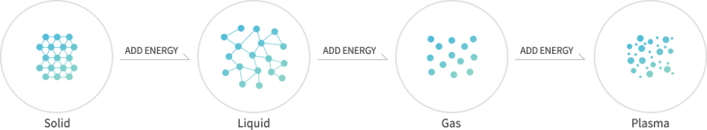 Plason 超氣態電漿肌膚管理系統 - Collamatrix 膠原科技
